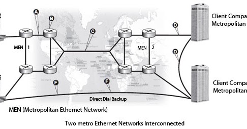 What is Metro Ethernet Networks?