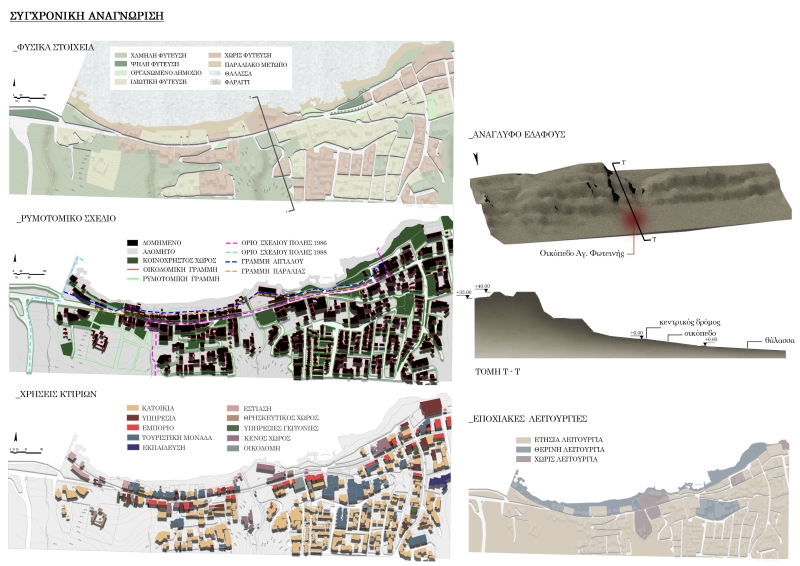 GRAD Review: Δ043.19 | ΣΥΛΛΟΓΙΚΗ ΚΑΤΟΙΚΗΣΗ ΣΤΟ ΡΕΘΥΜΝΟ: ΑΝΑΠΛΑΣΗ ΤΟΥ ...