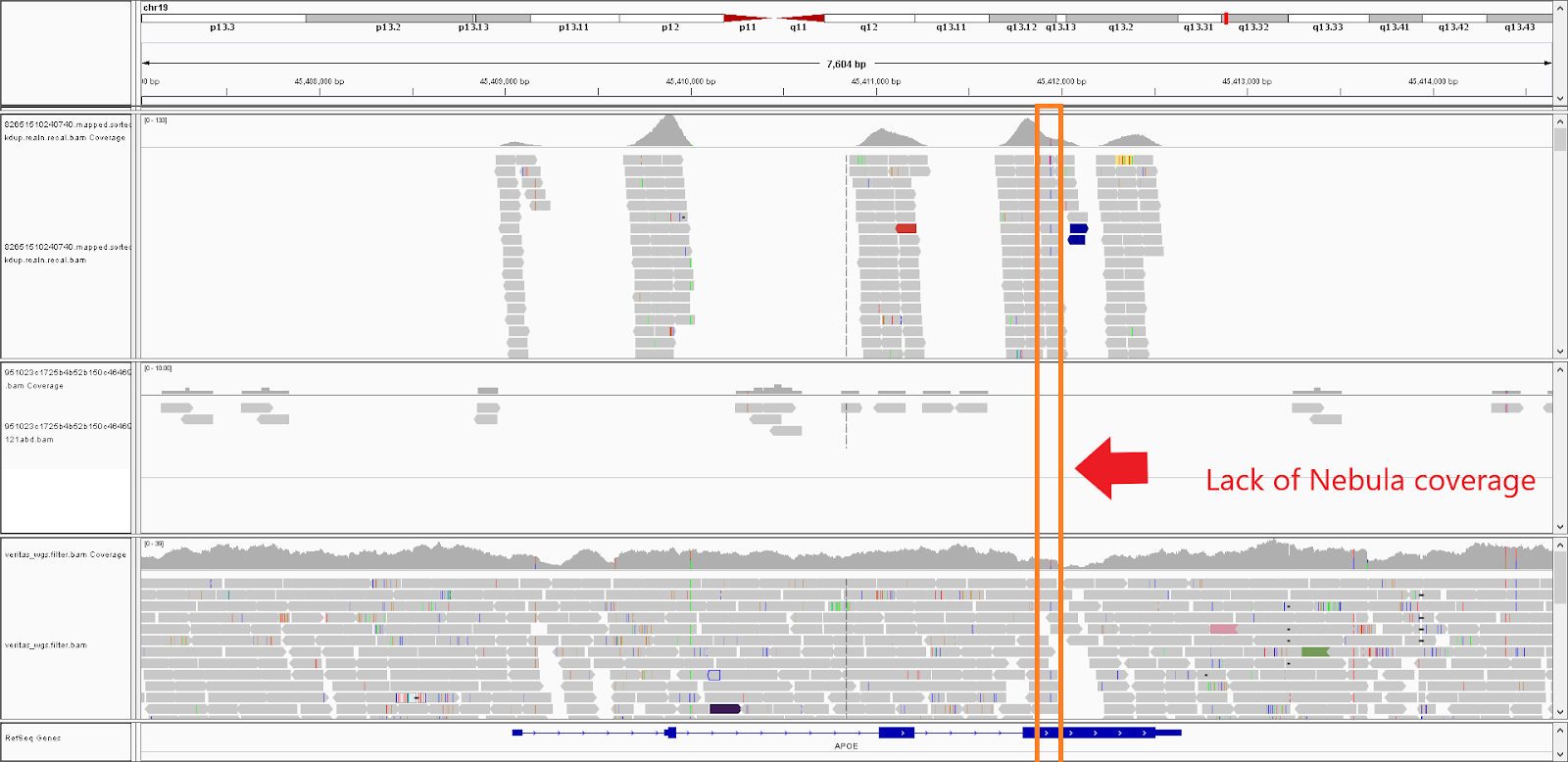 Charles Warden S Science Blog Concerns About Using Low Coverage Sequencing For Trait Or Health