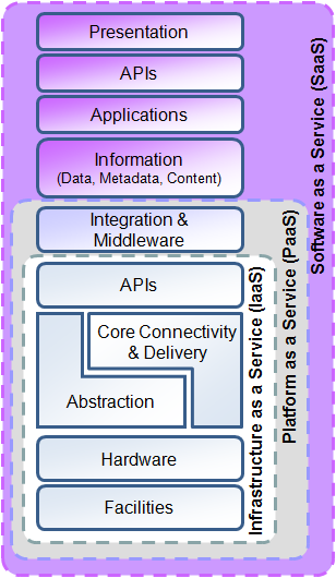 @neirajones: UNDERSTANDING CLOUD SECURITY: FINDING THE BOUNDARIES...