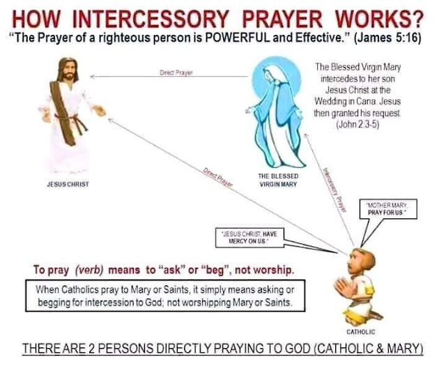 Faithful Resources for all Christian: How Intercessory Prayer Works