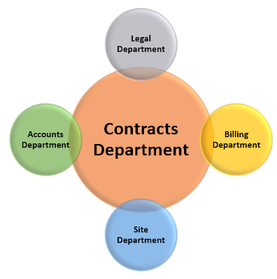 Journey of My Engineering: Construction Contracts: Work practices and ...