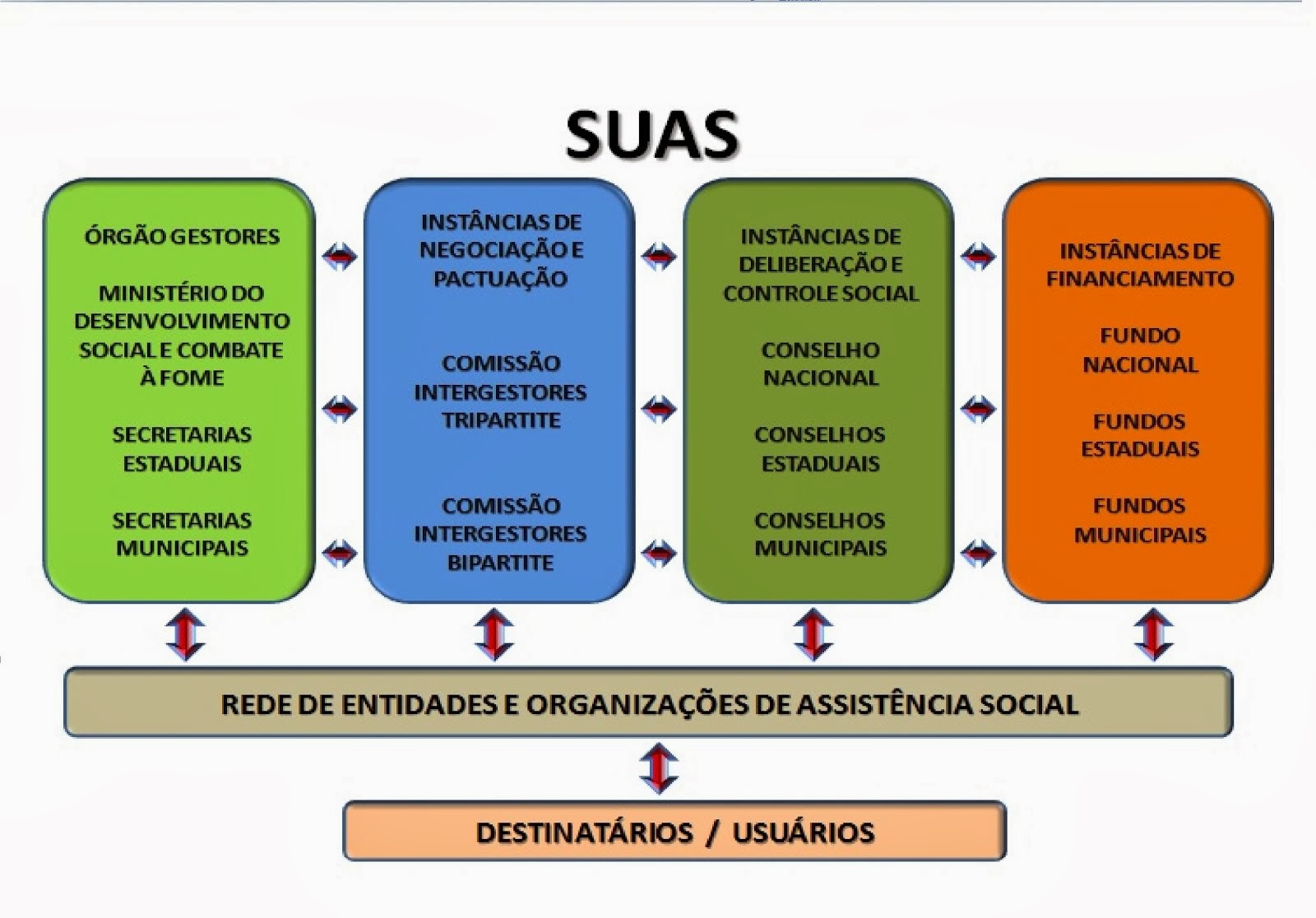 Blog Cras Bezerra E Sousa Cras Conclui Plano De AÇÃo Para 2014