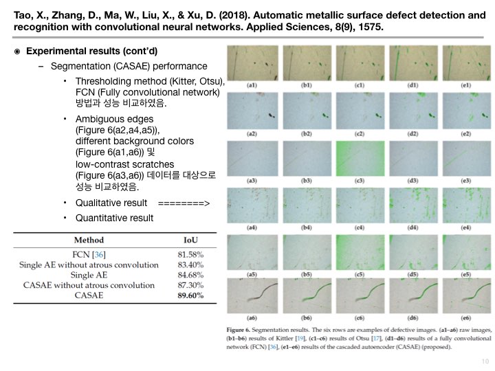 Automatic metallic surface defect detection and recognition with ... Automatic metallic surface defect detection and recognition with ...