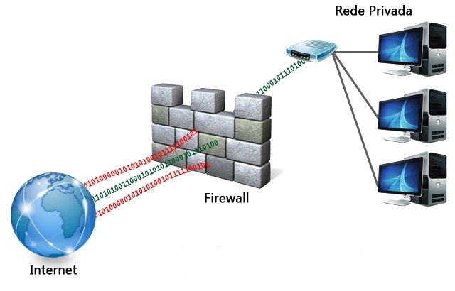 SHARK TECH: Firewall: conceitos e tipos