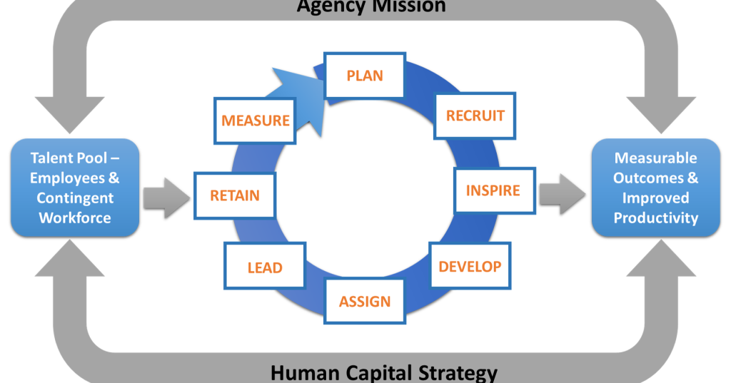 What Is Management And Strategic Human Capital Consulting Top what-is-management-and-strategic-human-capital-consulting-top