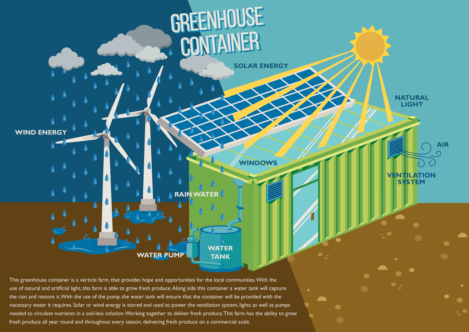Greenhouse Shipping Container: Infographic