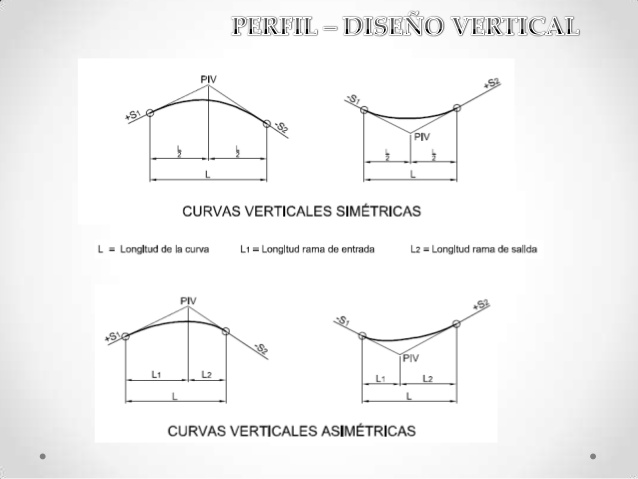 EL ARTE DEL TERRENO: CURVAS VERTICALES