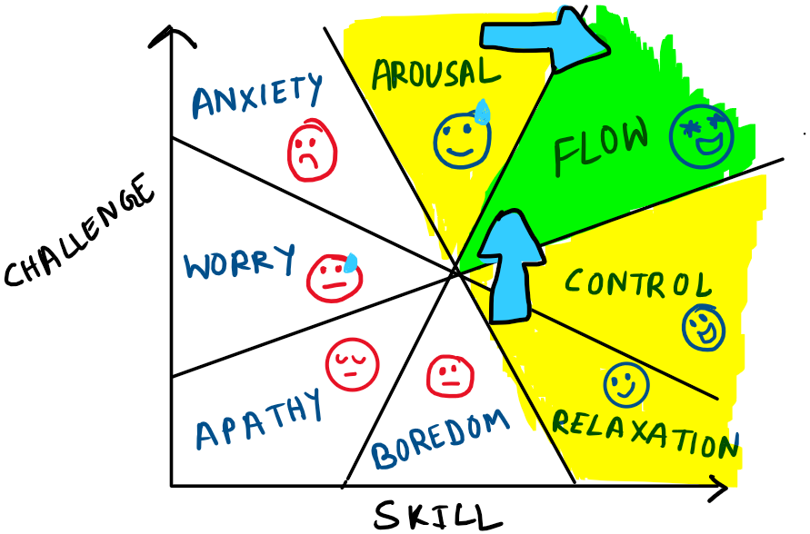 FLOW STATE | Feel Oneness With Work ~ Upgrade Your Life