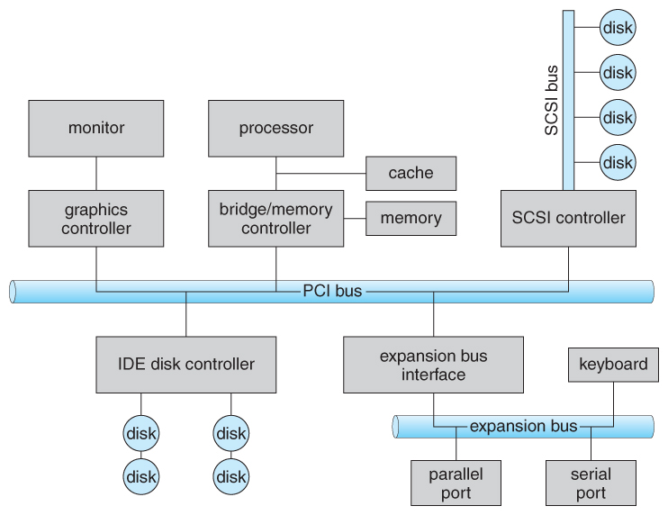 Computer ka Gyan: What is MS-DOS (Microsoft Disk Operating System ...