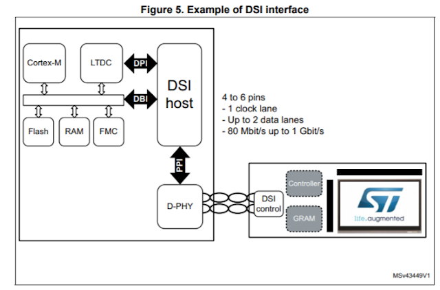 Jeonghun (James) Lee: ST MIPI DSI(Display Serial Interface)