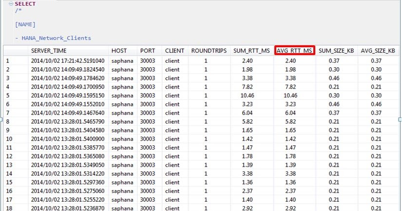 Helping Notes: 2081065 - Troubleshooting SAP HANA Network