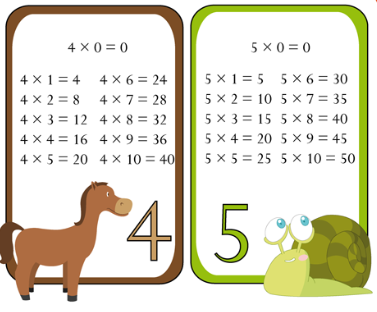¡En dos segundos!: TABLAS DE MULTIPLICAR: 4 y 5.