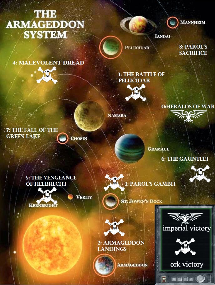 Into the Maelstorm: Third war for Armageddon 6: the gauntlet