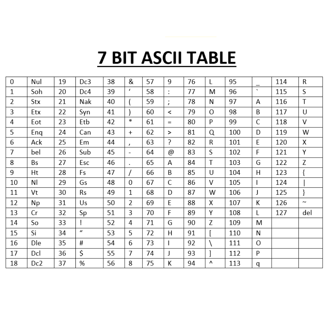 Ascii Value Of A To Z In Python Ascii Scipy Dem Converting Using File Ascii Value Of A To Z In Python Ascii Scipy Dem Converting Using File