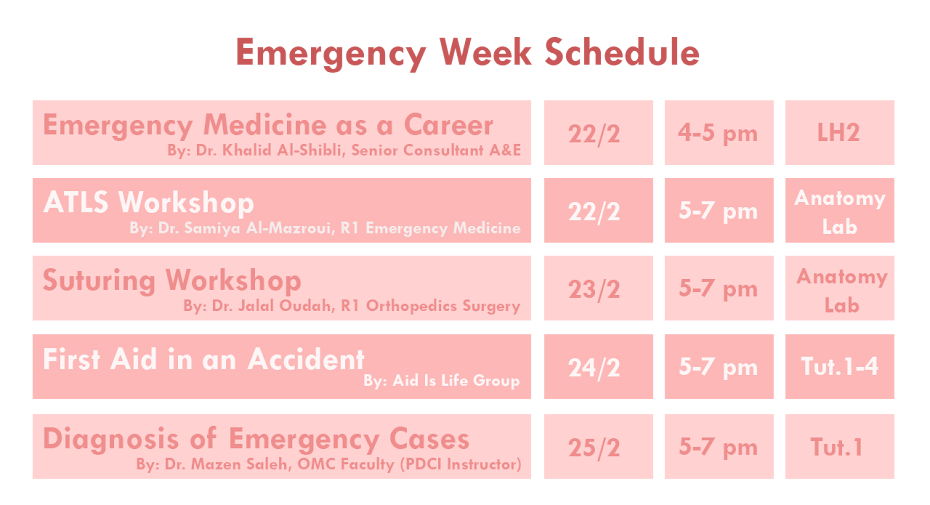 Emergency Week!: ATLS Workshop
