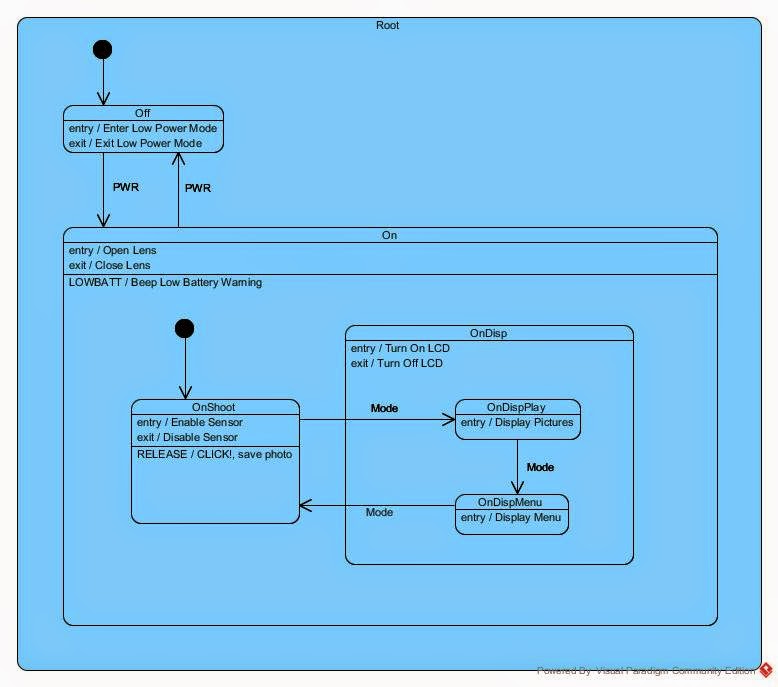 Random Thoughts Hierarchical State Machines In Python