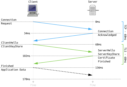 atsec IT security blog: The Impact of TLS 1.3 and ACVTS on FIPS ...