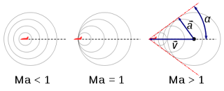 LinkNotes: A Silent Supersonic Biplane