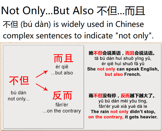 China Grammar: Not Only...But Also 不但...而且