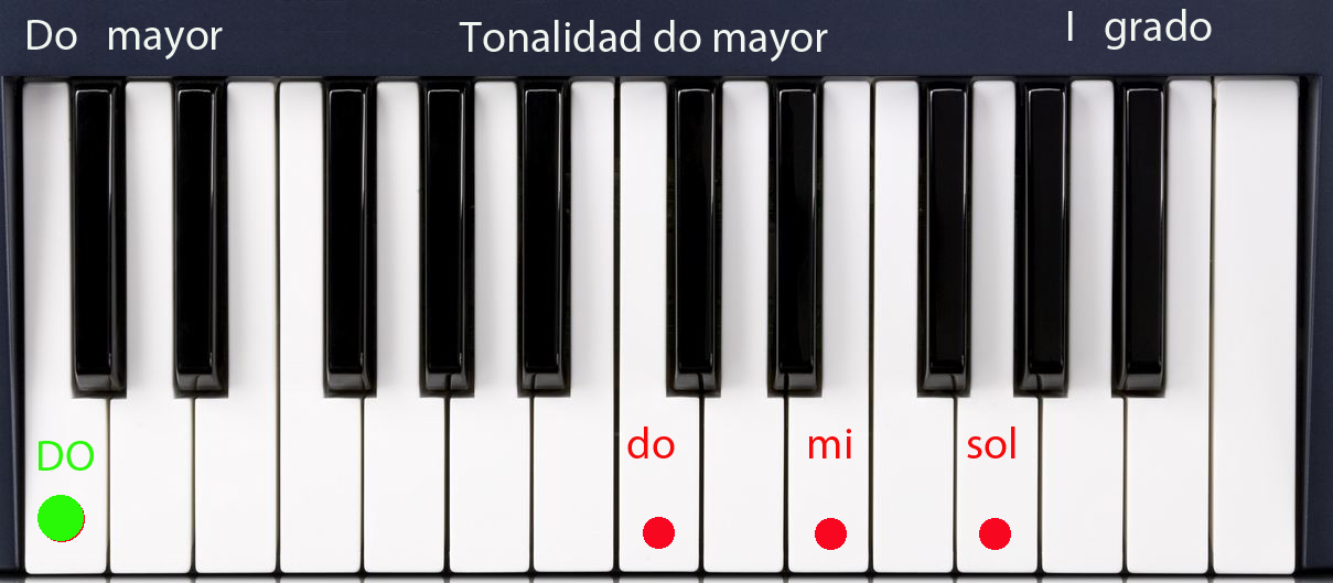 Dibujos musicales. Piano,guitarra,bandurria. Aprender música: junio 2013