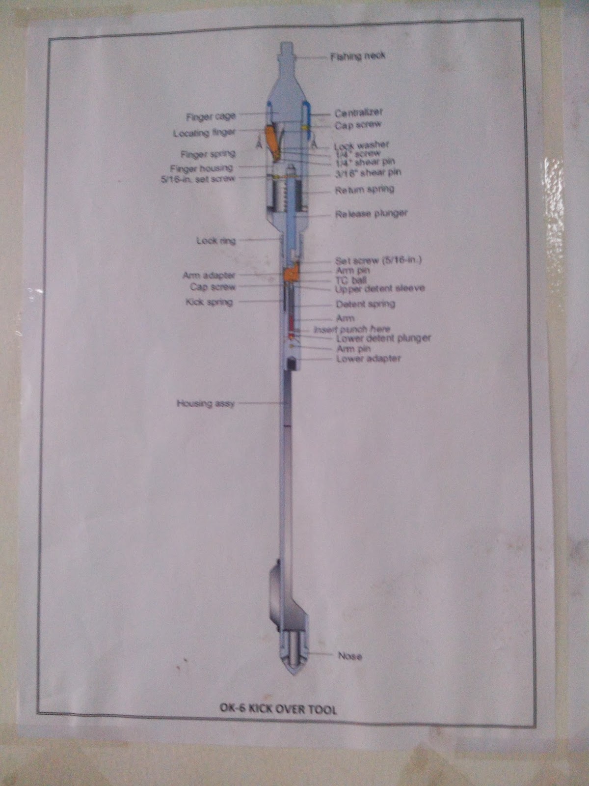 Slickline: KickOvertools
