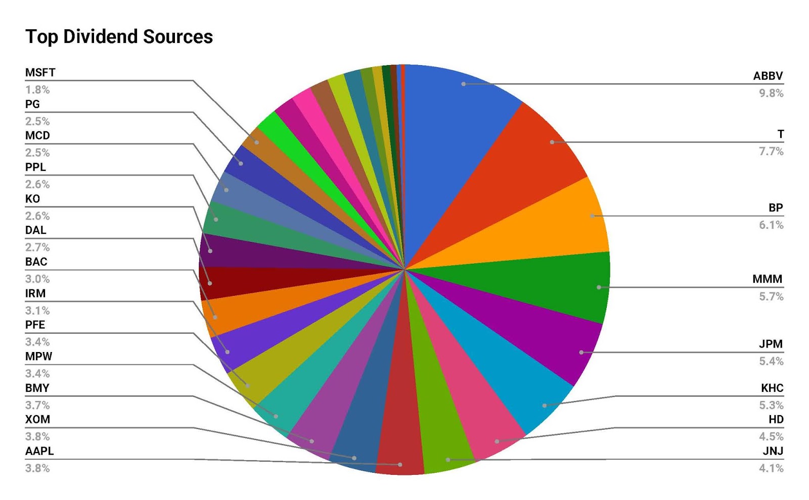 Matt's Investing Journey: Monthly dividend update - January 2020