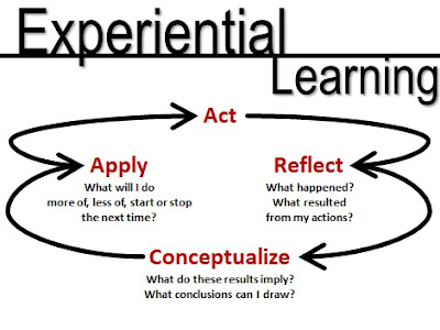 Corporate Training: How Experiential Learning relates to Real Life ...