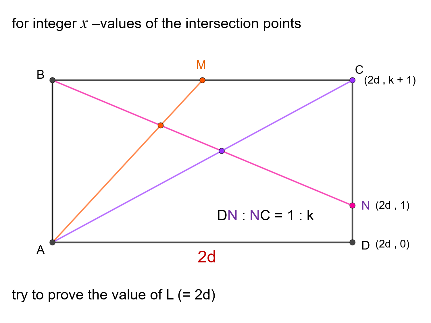 MEDIAN Don Steward mathematics teaching: integer intersection points