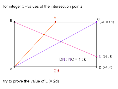 MEDIAN Don Steward mathematics teaching: integer intersection points