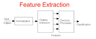What is Feature Extraction in hindi - Feature Extraction in Data Science
