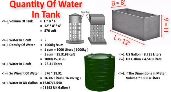 How To Calculate Water Quantity
