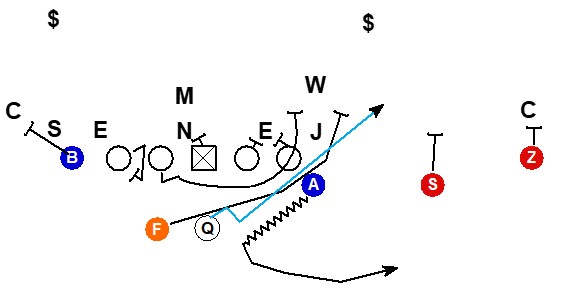 BLITZOLOGY: QB Power Option