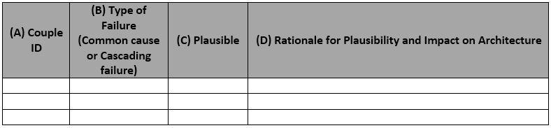 EmbeddedInEmbedded: ISO 26262 - Dependent Failure Analysis (DFA)