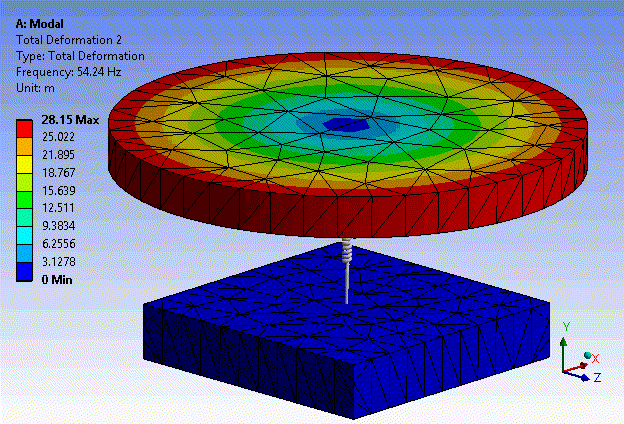 Torsional Spring in ANSYS Workbench