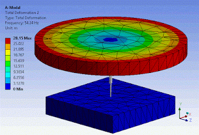 Torsional Spring in ANSYS Workbench