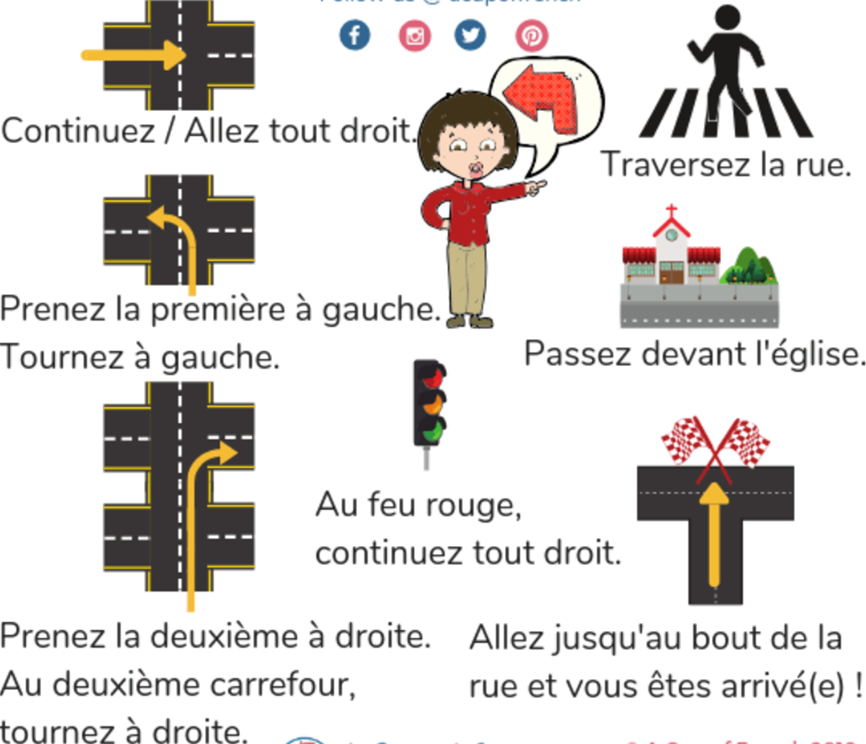 Le français utile: Demander et indiquer le chemin