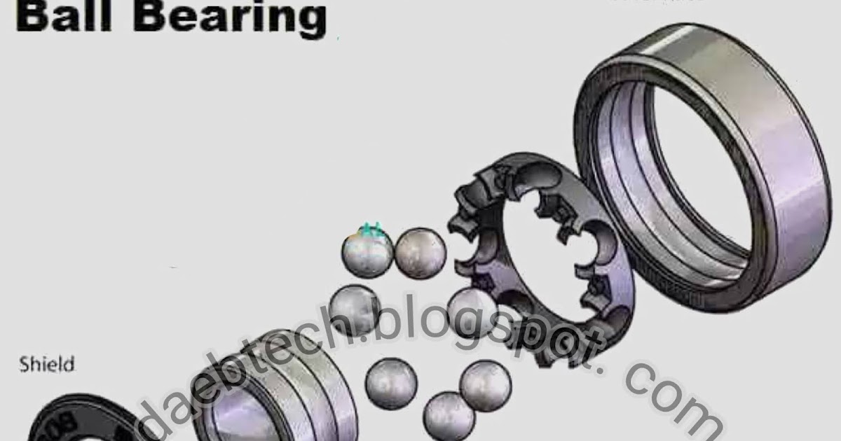 BEARING AND TYPES - Mechanical Engineer Learning Forum