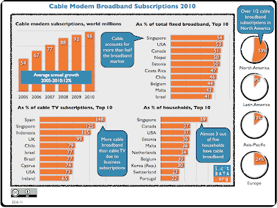 ictDATA.org: Cable Broadband Brief