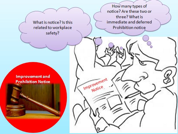What is the difference between improvement and prohibition notice?