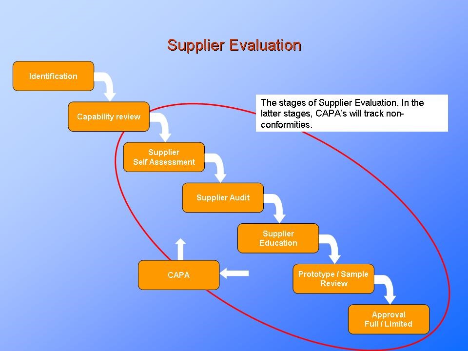 SUPPLIER MANAGEMENT: ISO 9001: 2015