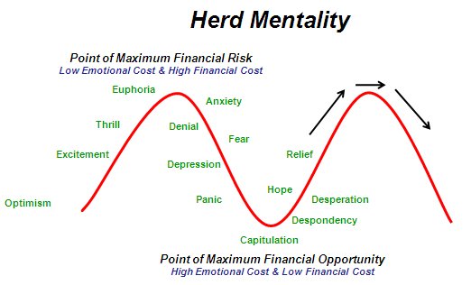 Quotes About Herd Mentality. QuotesGram