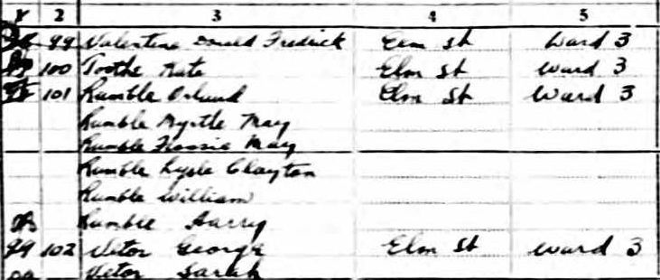 Family Tree Knots: 1921 Census and Addresses in Ontario
