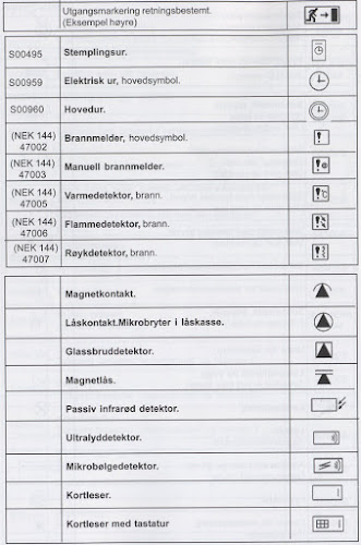 ANDREW BILLA ADDITION : DATA TEORIE ,ALARAMANLEG OG DETEKTORER