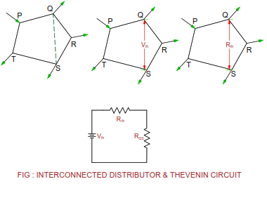 Electrical Revolution: What do you mean Interconnected Distributor?