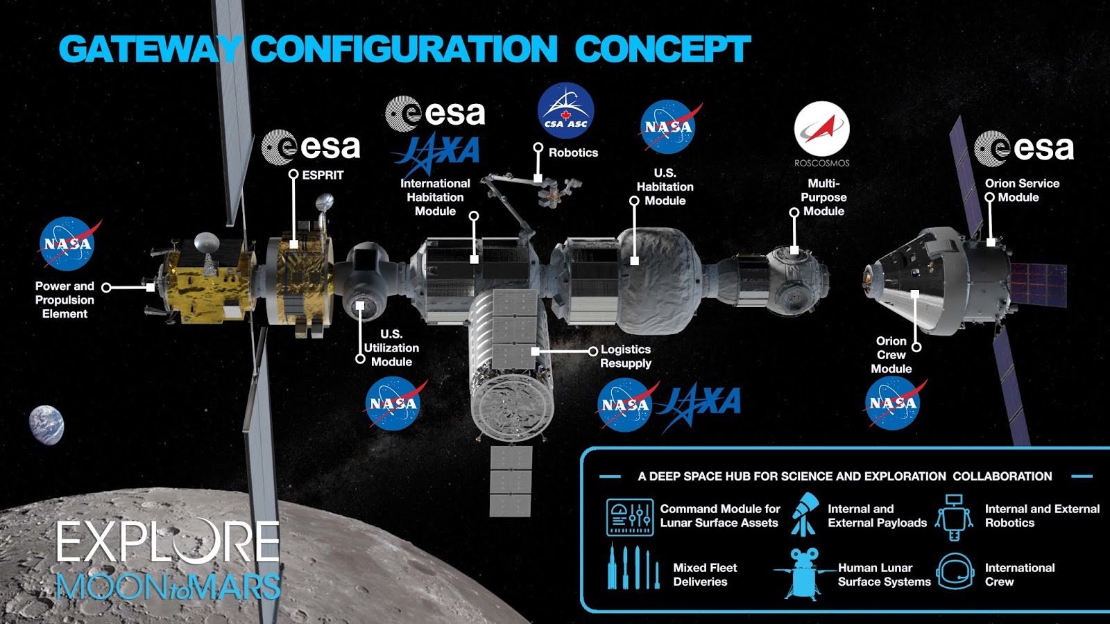 Northrop Grumman snags $187 million to design NASA's lunar Gateway ...