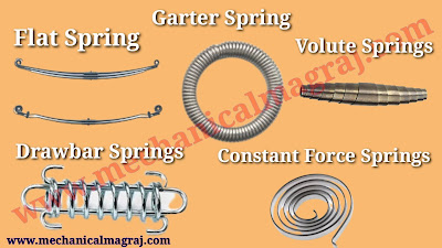 Definition of Springs, Types of Springs, Uses of Springs, Importance of ...