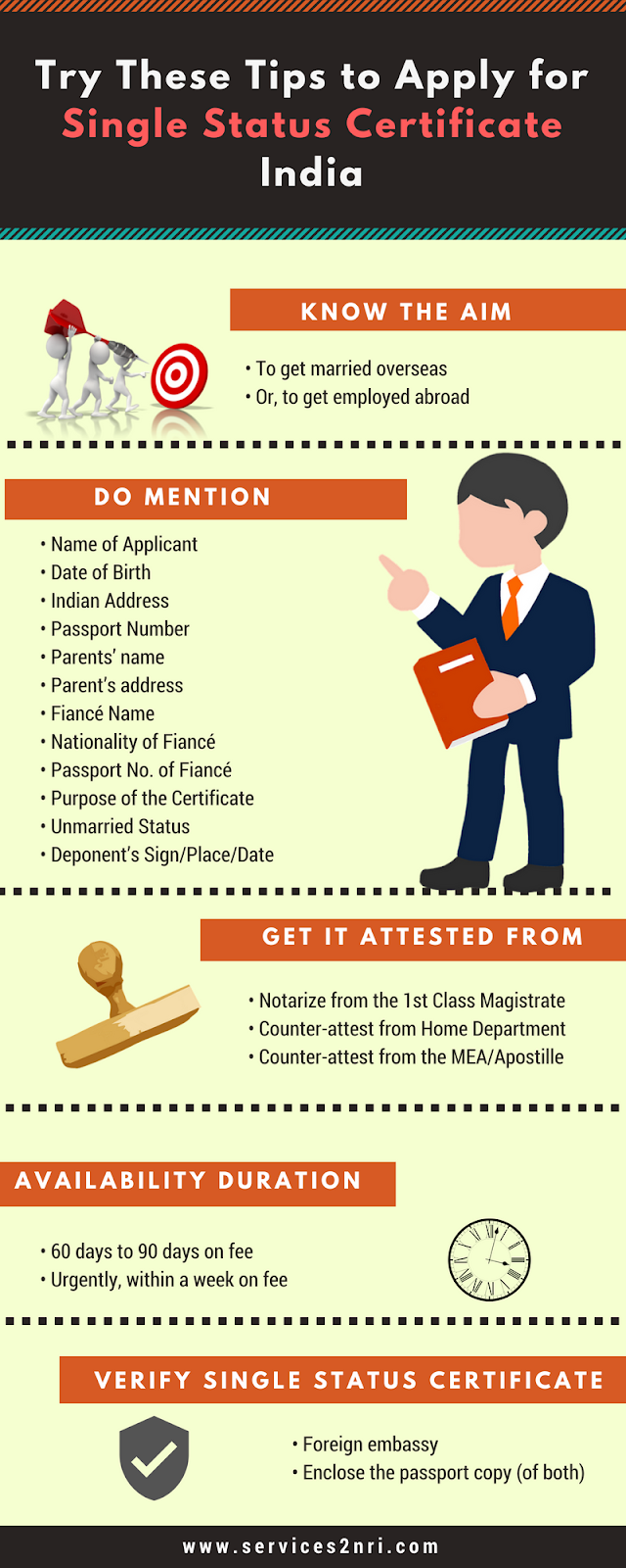 NRI Legal Services: Try These Tips to Apply for Single Status ...