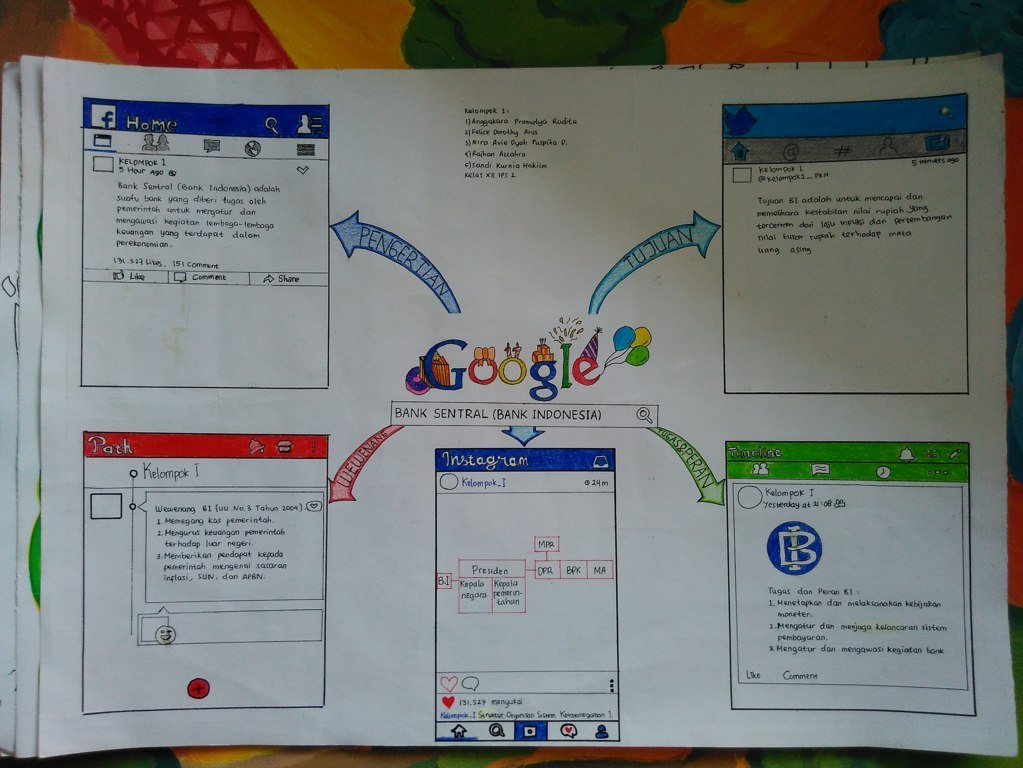 Pembelajaran PPKn dengan Menggunakan Mind Map - AnggiCombOne