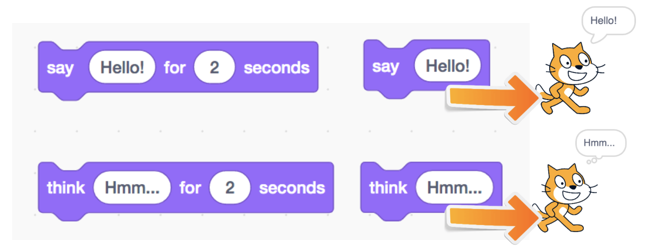MakeTheBrainHappy: The Sprite and the Stage in Scratch